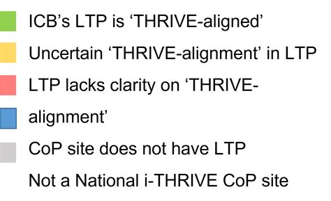 Key For Thrive Alignment I Thrive
