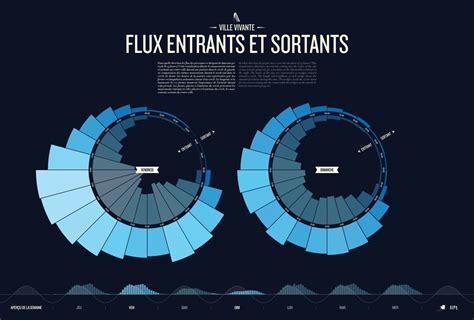 We Love Datavis