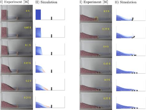 Granular Material Calculated With Mpm Impacting Wooden Blocks Modelled Download Scientific