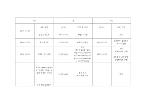 부산 2박3일 여행 일별 예산표