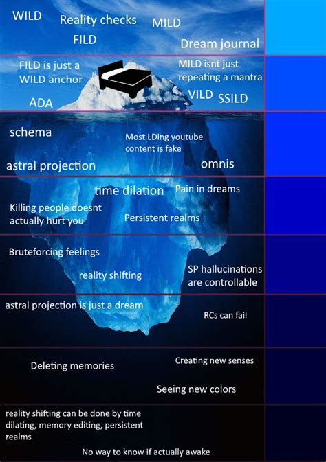The Yo Kai Watch Iceberg Made By Me Icebergcharts