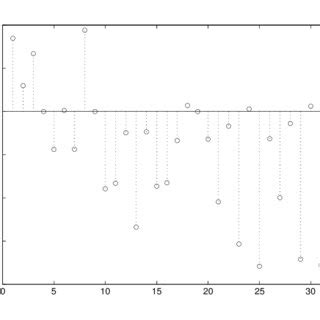 Ratios Between The Number Of Iterations Of Nonmonotone And Monotone