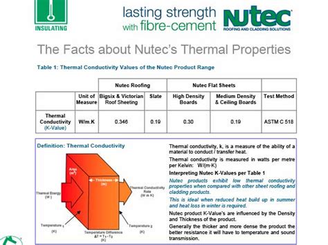 Everite Nutec Roofing Cladding Ceiling And Building Products