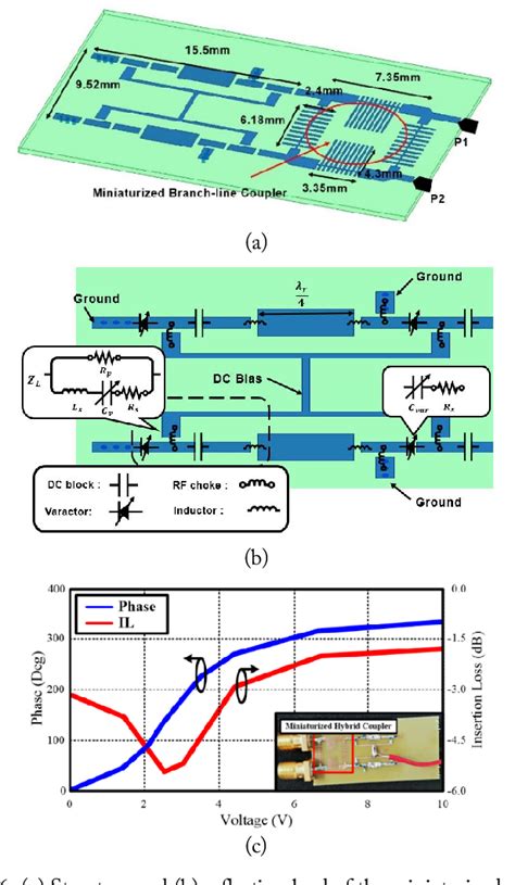 Figure 6 From Design And Verification Of A Miniaturized Multifunctional