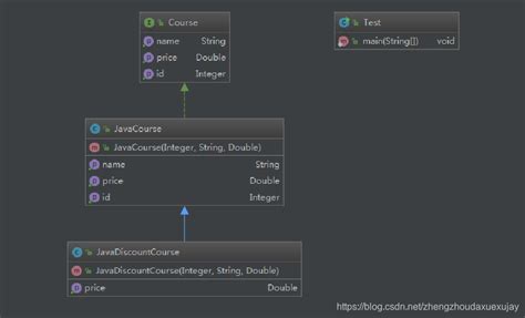 软件设计原则之《开闭原则》符合开闭原则的uml类图 Csdn博客
