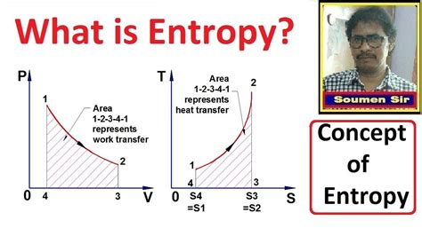 Entropy Basic Concept Of Entropy Introduction Of Entropy Thermodynamics Youtube