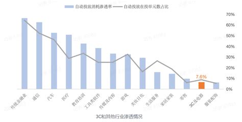 哔哩哔哩广告投放常见问题！哔哩哔哩（b站）推广开户注意事项！