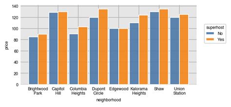 Github Dexplodexplot Simple Plotting Library That Wraps Matplotlib And Integrated With