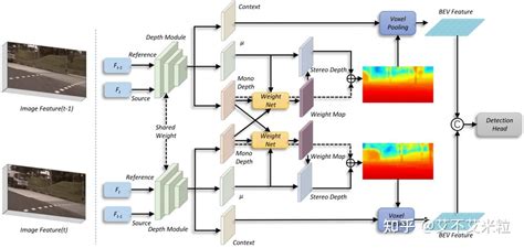 Aaai 2023 旷视研究院入选论文亮点解读 知乎