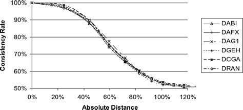 Figure 1 From Evaluation Of Inter Laboratory And Cross Platform Concordance Of Dna Microarrays