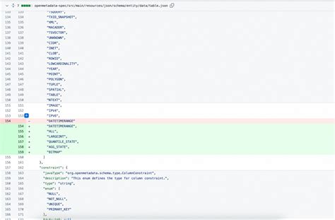 Openmetadata Doris Csdn