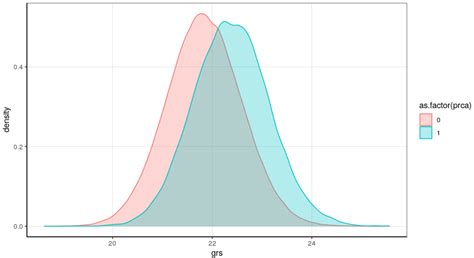 GitHub Hdg Rdna Nexus Functions To Analyse UK Biobank Genetic Data Directly From DNA Nexus