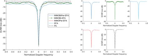A Fast Stap Method Using Persymmetry Covariance Matrix Estimation For Clutter Suppression In