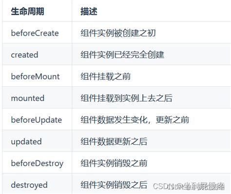 生命周期函数 csdn博客