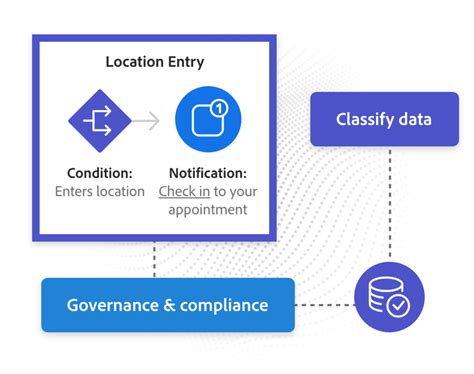 Enterprise Cloud Data Governance With Adobe