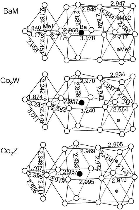 Figure 4 From Crystal And Block Structures Of Hexagonal Ferrites