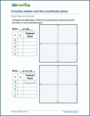 Function Tables And The Coordinate Plane Worksheets K5 Learning