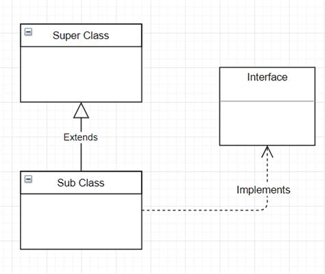 java interfaces