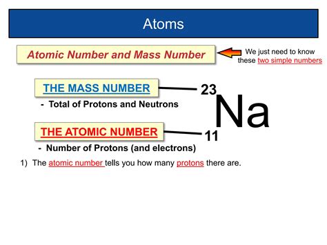 Full Description Of The Atomic Structure Pptx
