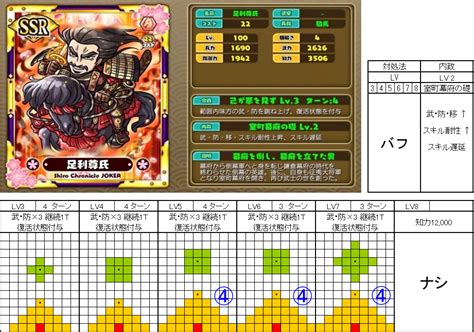 Ssr足利尊氏 しろくろジョーカーファンサイト