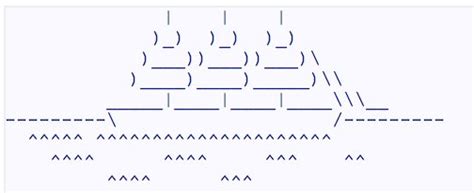 Ascii Art Finger