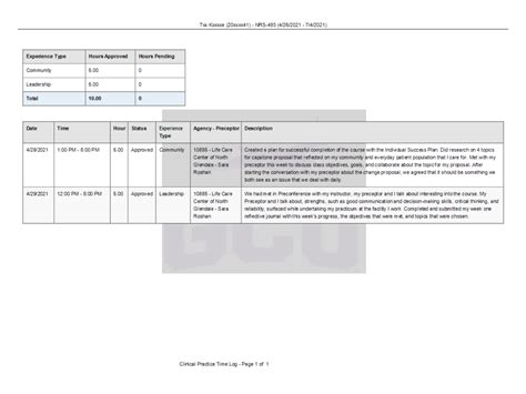 Nrs 493 Topic 1 Assignment Lopes Activity Tracker Course Resources