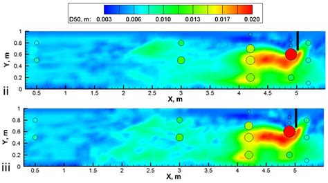 Water Free Full Text 3d Cfd Modeling Of Local Scouring Bed Armoring And Sediment Deposition