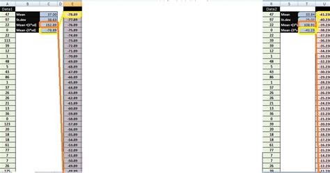 Stepping Forward To Learn Excel Daily Create A Bell Curve Graph