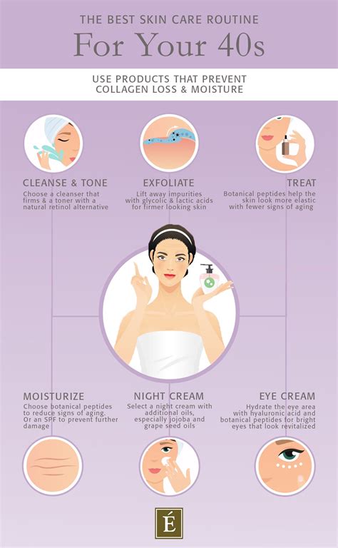 Pores And Skin Care Routine For Your 40s Time To Tighten And Agency