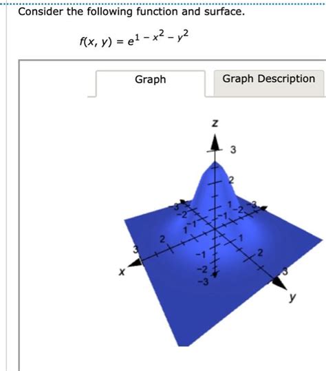 Consider The Following Function And Surface F X Y Chegg
