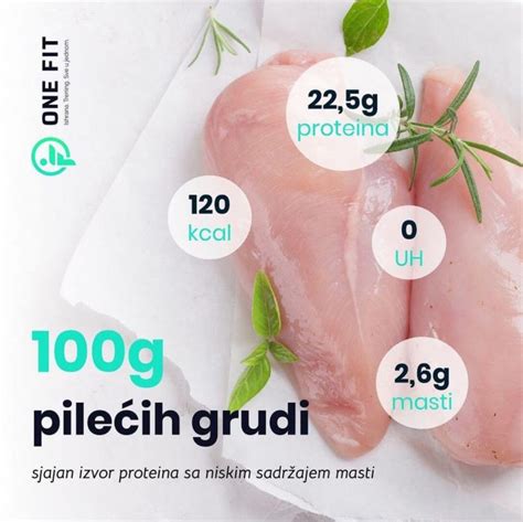 Meso (2022) ️ Kalorije i nutritivna vrednost - OneFit