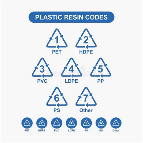 Plastic Resin Code Stock Illustrations 338 Plastic Resin Code Stock Illustrations Vectors