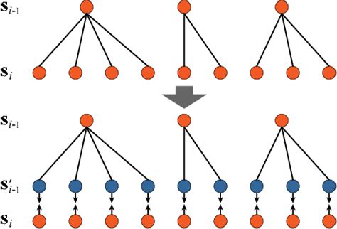 Figure 2 From Fine Grained Representation Learning And Recognition By