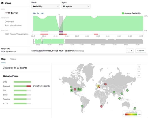 how github successfully mitigated a ddos attack