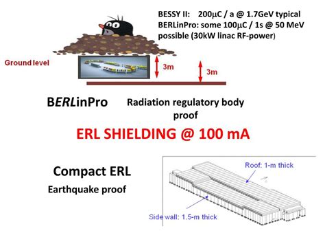 Ppt Erl Sessions Powerpoint Presentation Free Download Id 6674334