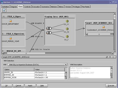 Maulik Oraclefusion Odi Loading Data Into Hyperion Essbase
