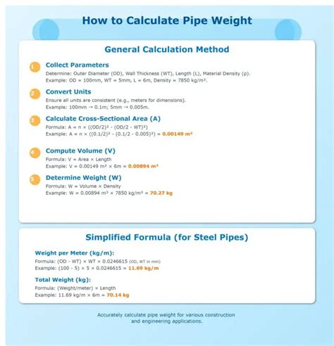 Step By Step Guide To Pipe Weight Calculation Artizono
