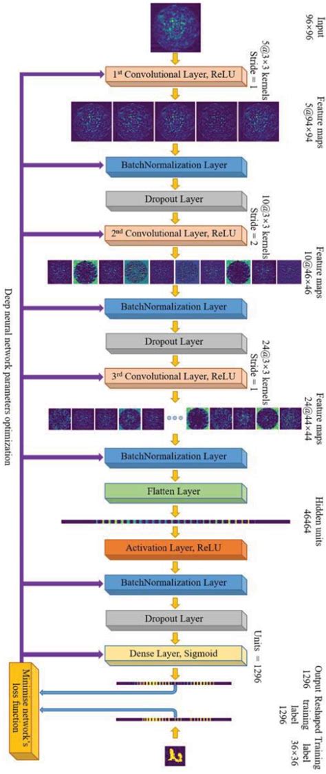 Figure 1 From Characterization Of Multimode Optical Fiber Transmission Matrix With Different