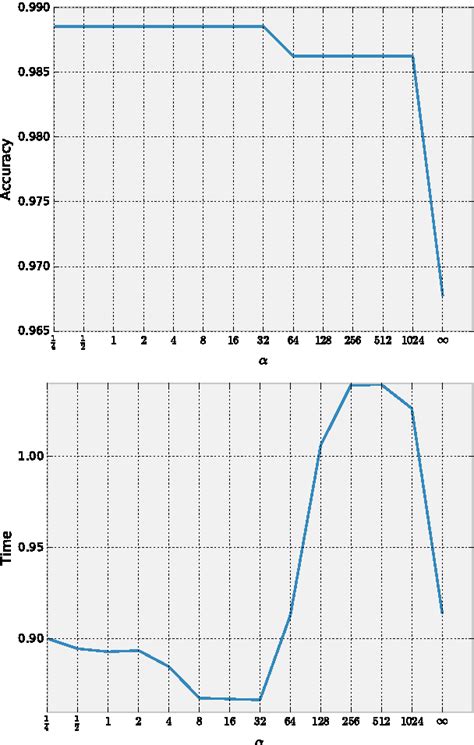 Learning Tree Structured Detection Cascades For Heterogeneous Networks