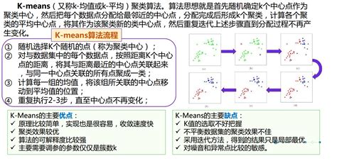 机器学习 聚类问题 斑林鸽的代码世界 博客园