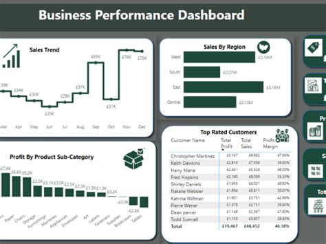 Date Entry Cleaning Pivot Table Power BI Data Visualization