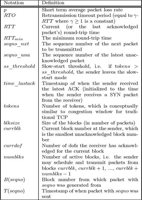 Figure From Network Coded Tcp Ctcp Semantic Scholar