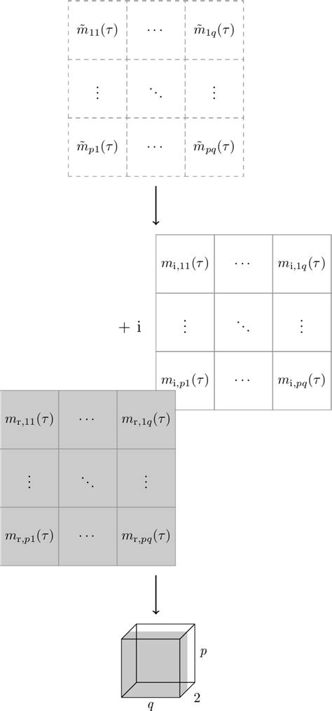 Figure 2 From Revisiting Time Variant Complex Conjugate Matrix