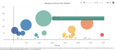 Github Js816 Plotly Deployment Project Building Interactive Web