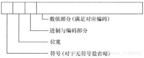Verilog学习笔记(二) 非rtl级的verilog简介verilog Table Endtable Csdn博客 Verilog学习笔记(二) 非rtl级的verilog简介verilog Table Endtable Csdn博客