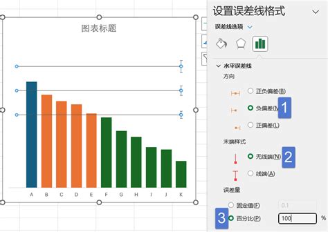 分段标色柱形图，其实很简单