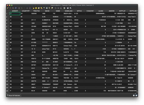 Qgis Join Between Census Shapefile And Census Csv Yields Attribute