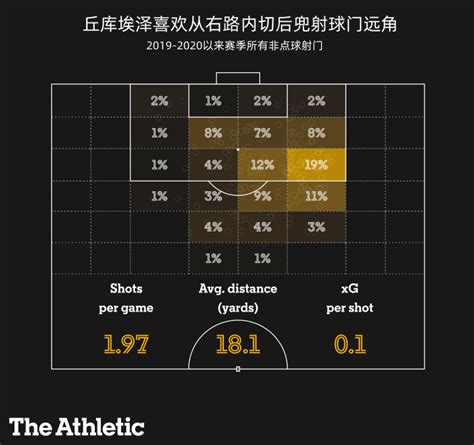 丘库埃泽：即将联手莱奥的西甲顶级盘带高手