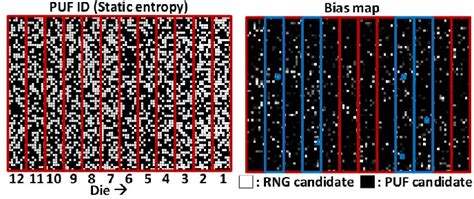 Figure 4 From An All Digital Unified Physically Unclonable Function And