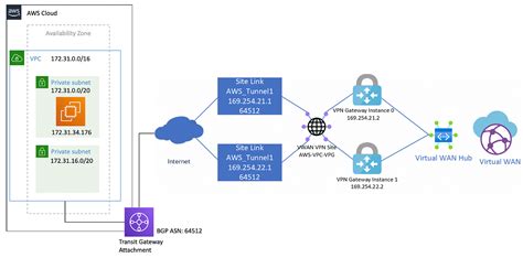 Azure Use Automation To Snapshot And Create Disk Periodically By Yst It Medium